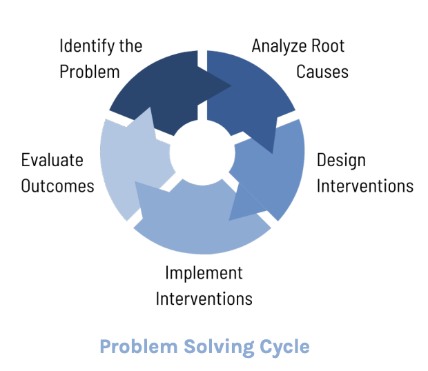 Data-Based Decision-Making in RTI & MTSS